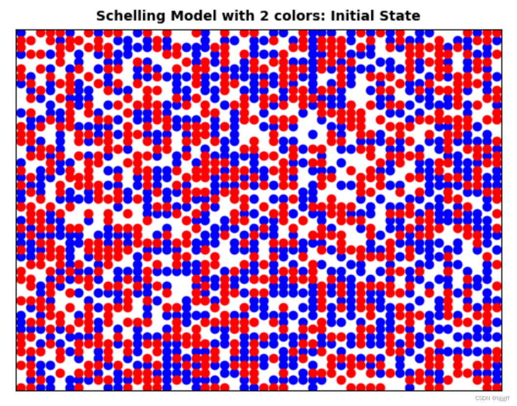 智能系统实验: Schelling 隔离模型仿真 Csdn博客
