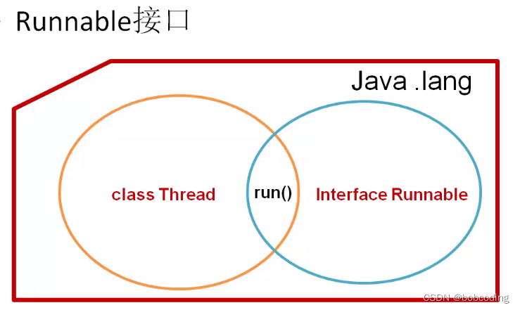Java基础之进程与线程java进程与线程的使用 Csdn博客 