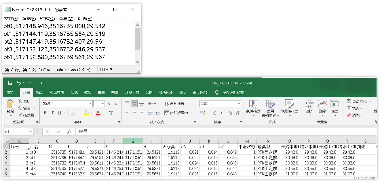如何利用RTK通过CORS进行测量？_用rtk测量地方独立坐标系的方法-CSDN博客