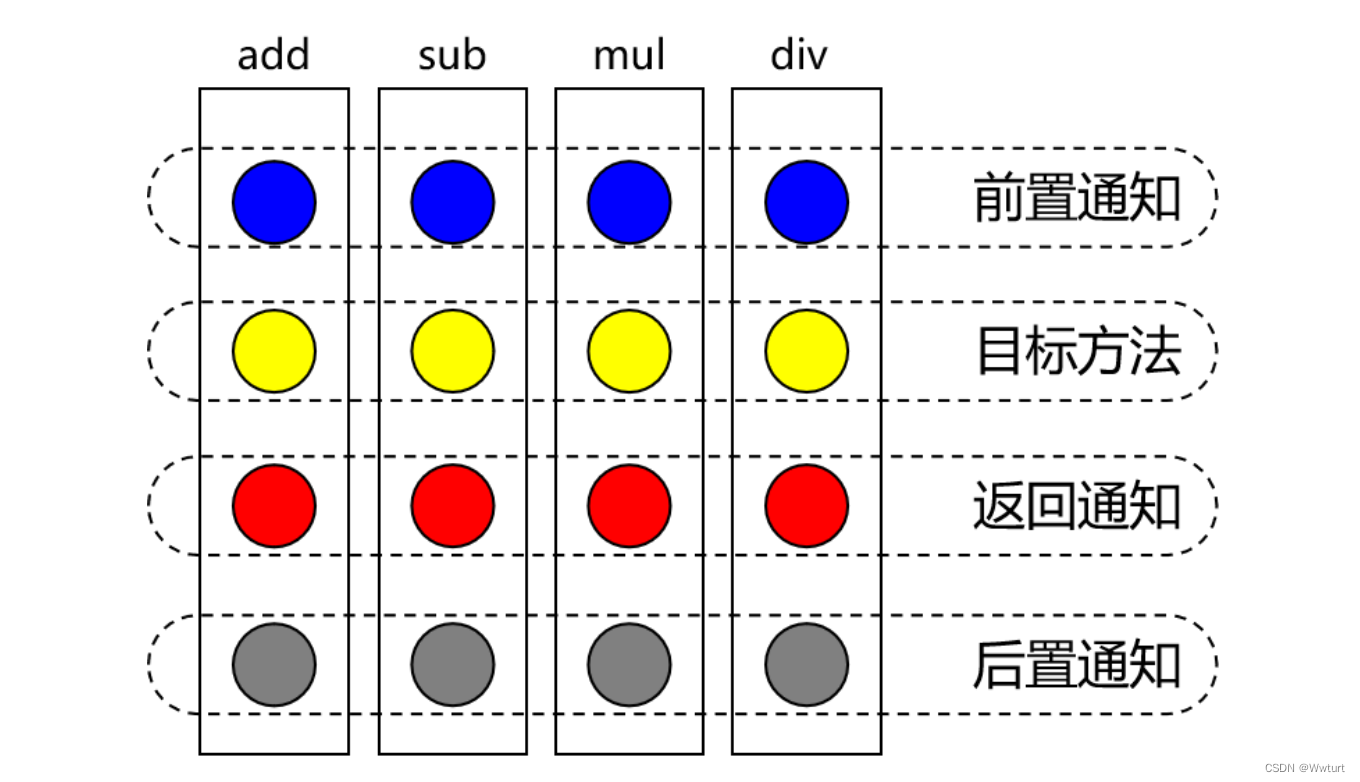 Javaspring Aop详解（maven导入 深入浅出）spring Aop Maven Csdn博客 0382