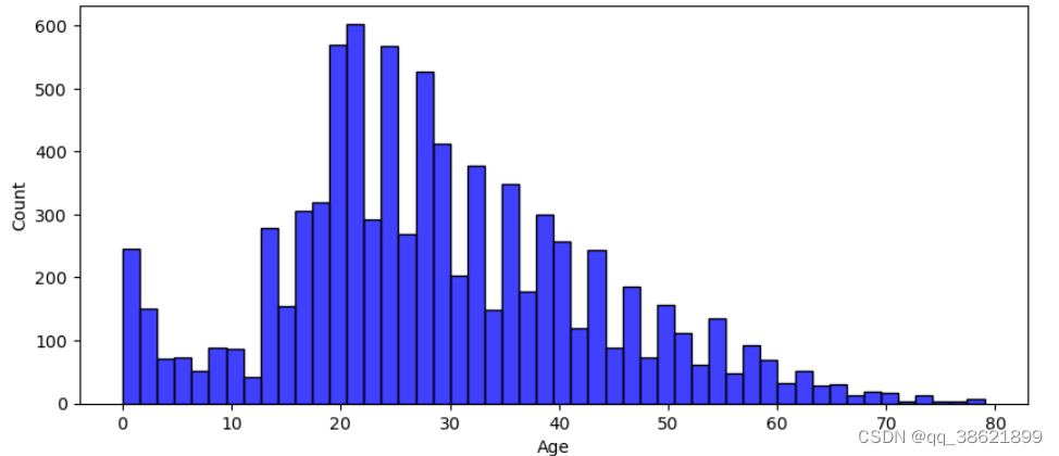 kaggle 新手竞赛 Spaceship Titanic with TFDF 高分代码搬运_kaggle spaceship-CSDN博客