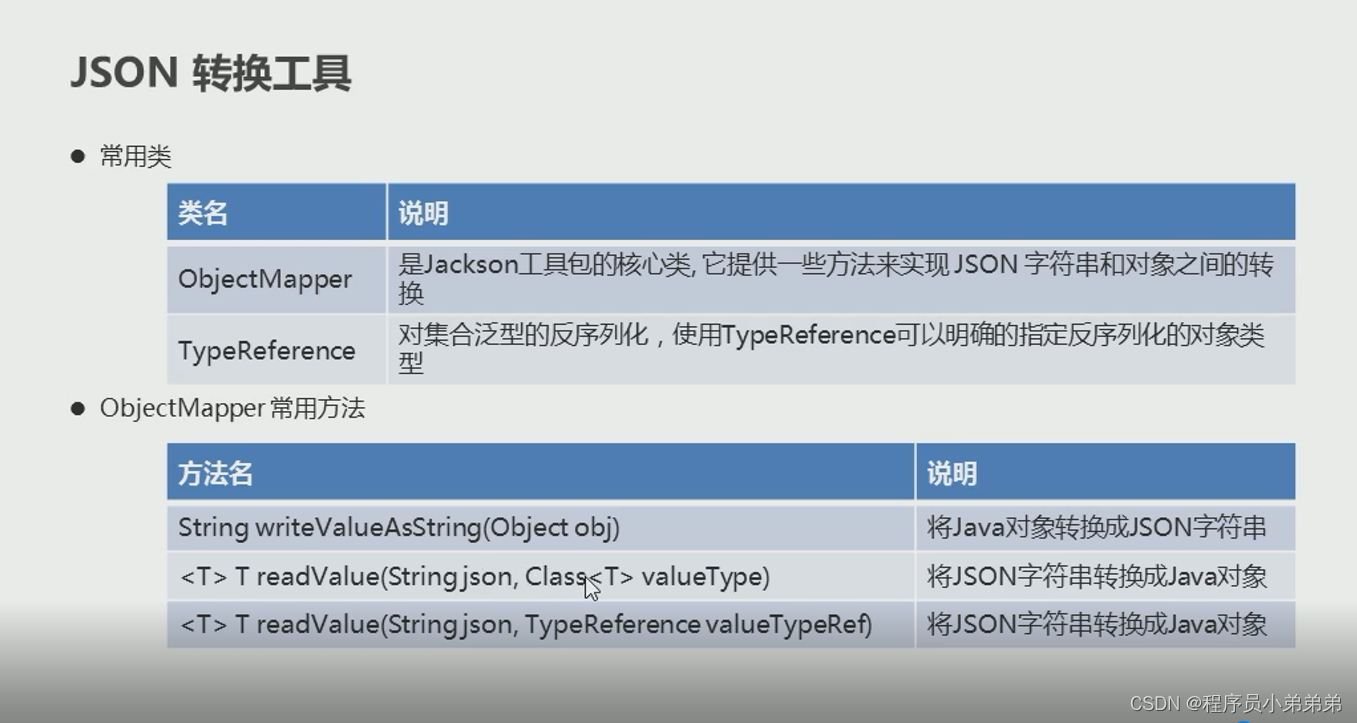 Json处理 Csdn博客