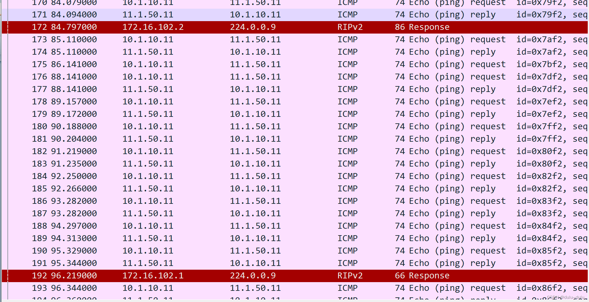 RIPv1和RIPv2的基本配置-CSDN博客