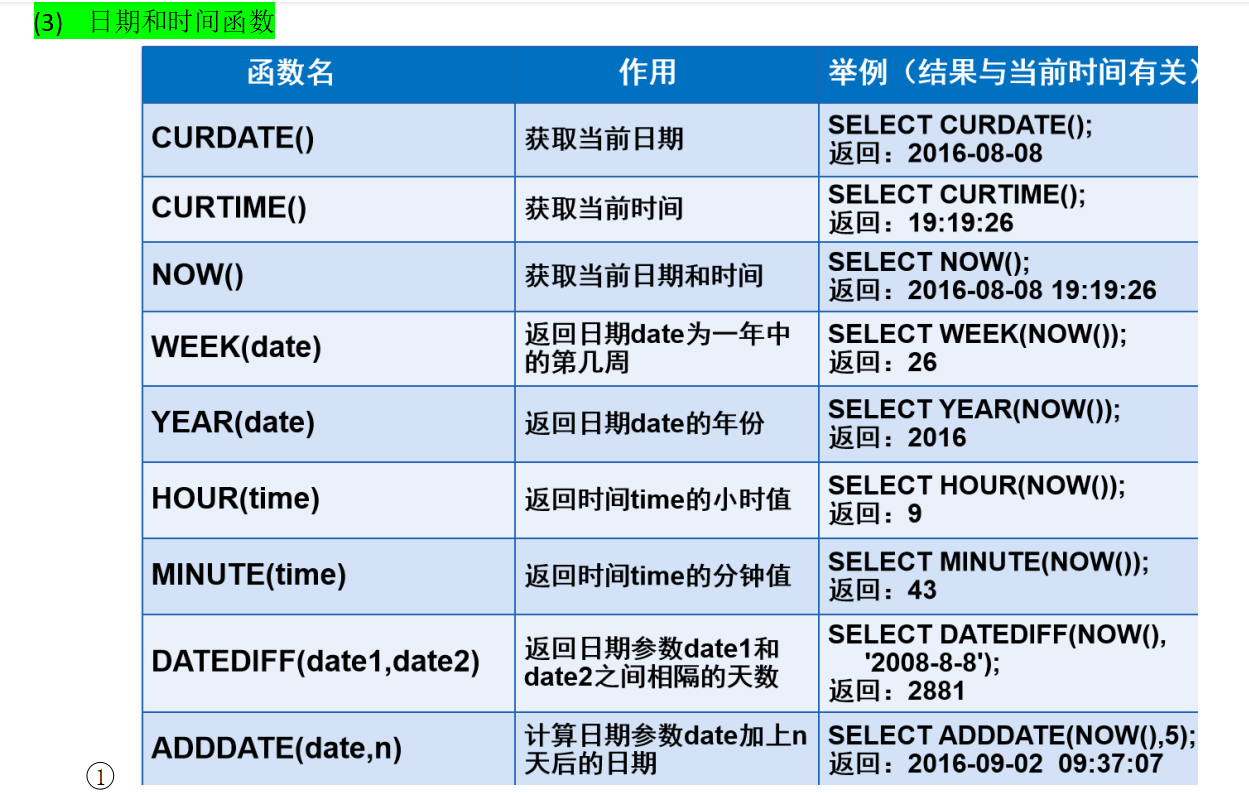 Sql常用函数 Csdn博客 