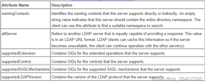 Chapter 4 - LDAP Schema_extensibleobject-CSDN博客