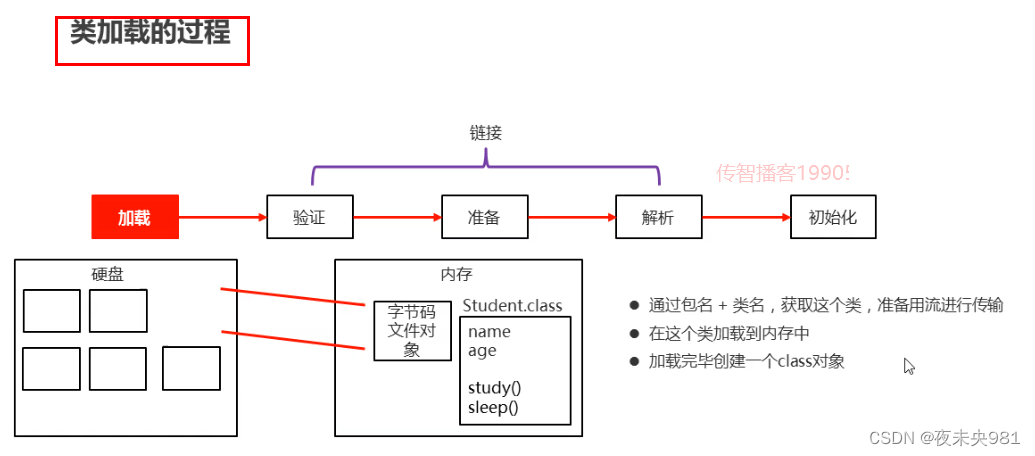 面试 类加载器与反射 双亲委派机制类加载器 反射面试 Csdn博客 