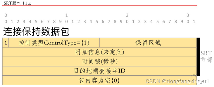 流媒体分析之srt 协议libsrt 实现-CSDN博客