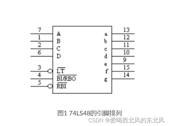 了解74LS48以及基于74LS148优先编码器芯片的 Multisim 四路抢答器-CSDN博客