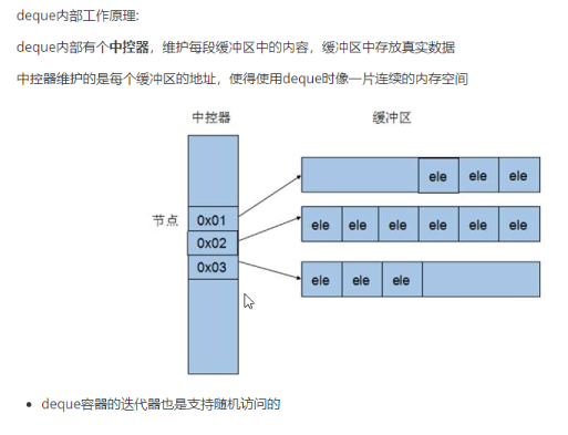 c++---deque容器_c++ deque-CSDN博客