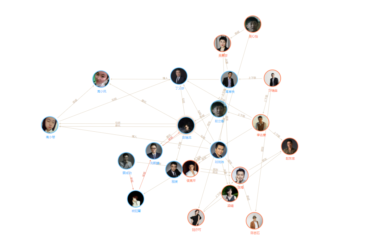 人物关系图谱插件关系图组件 Csdn博客 