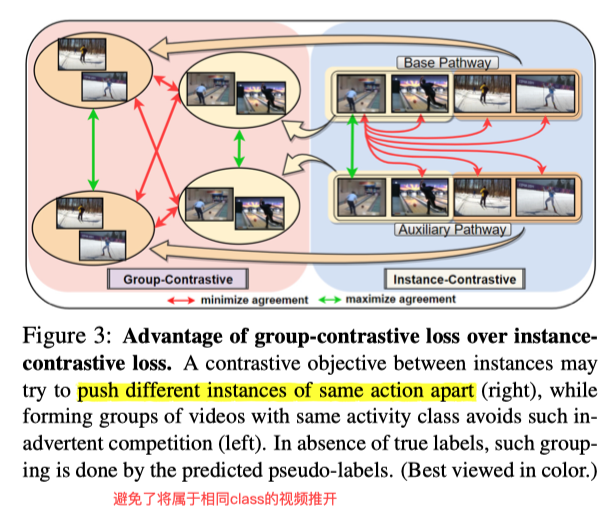 论文阅读（21CVPR）：Semi-Supervised Action Recognition with Temporal Contrastive Learning_tclr ...