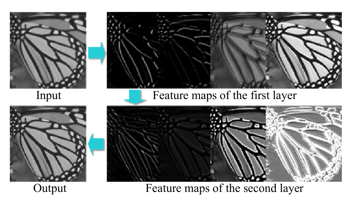 【论文翻译】Image Super-Resolution Using Deep Convolutional Networks_1 image super-resolution using ...