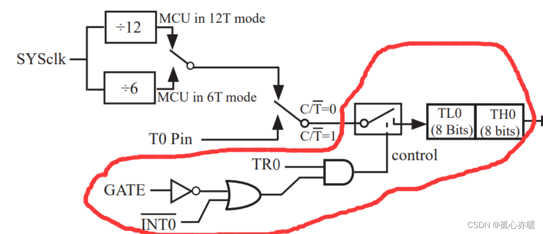 51单片机定时器-CSDN博客