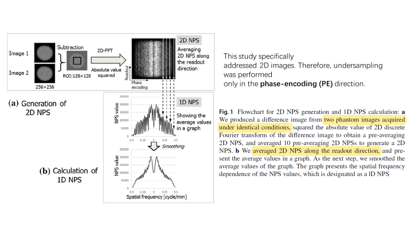 Noise power spectrum in compressed sensing magnetic resonance imaging ...
