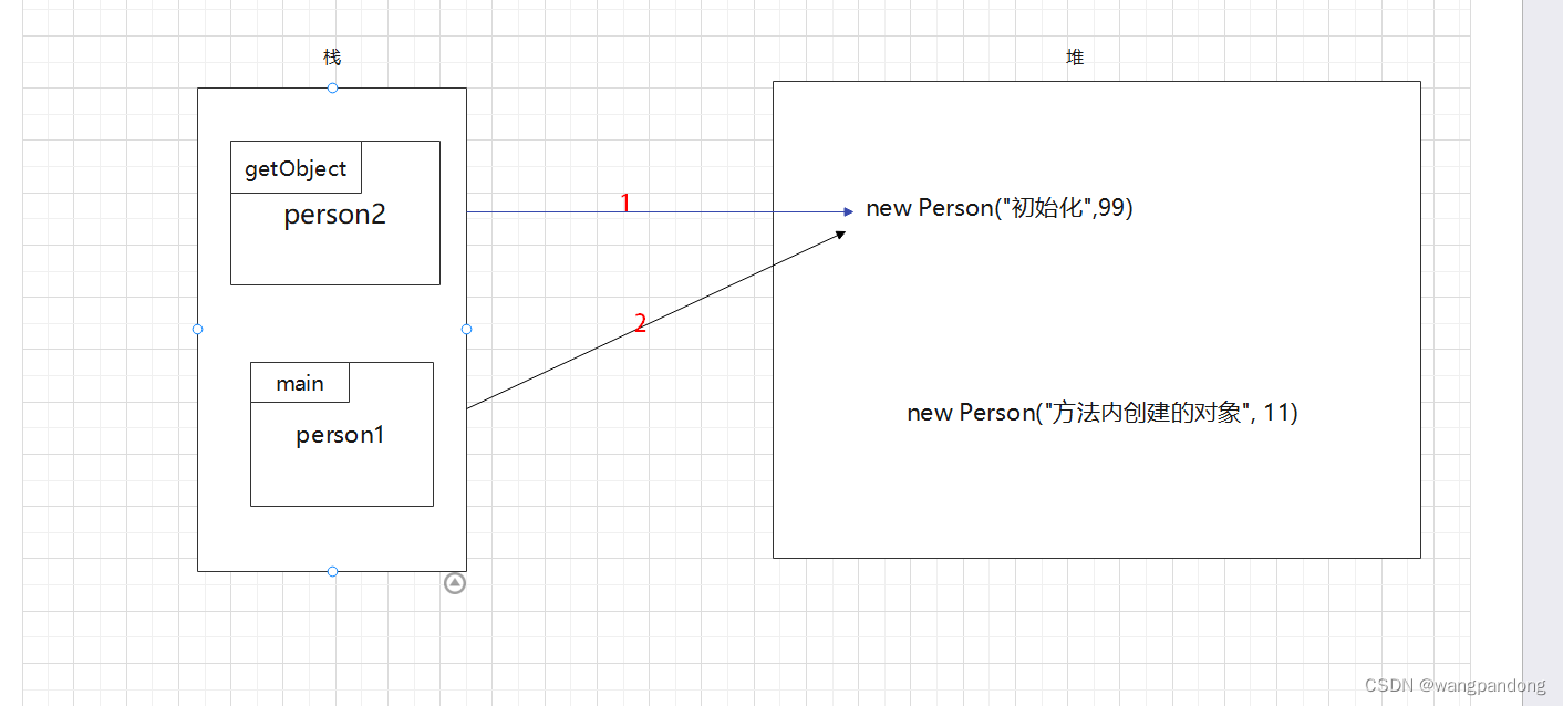 java的“引用传递“的坑_java 引用传递bug-CSDN博客