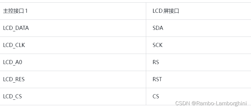 杰理之硬件接口【篇】 Csdn博客