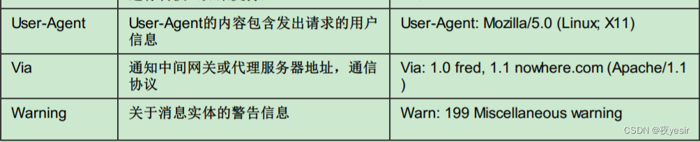 http协议请求报文和响应报文_beis报文-CSDN博客