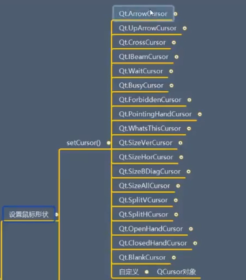 pyqt5-weidget-鼠标操作（鼠标形状、鼠标跟踪，QCursor）_pyqt5 qcursor-CSDN博客
