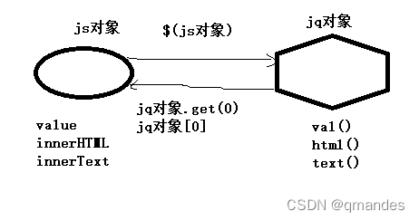 4.27学习笔记Jquery_jpuery文件-CSDN博客