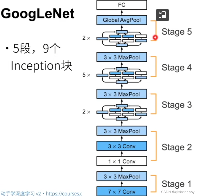 动手学深度学习 27 含并行连结的网络 GoogLeNet / Inception V3-CSDN博客