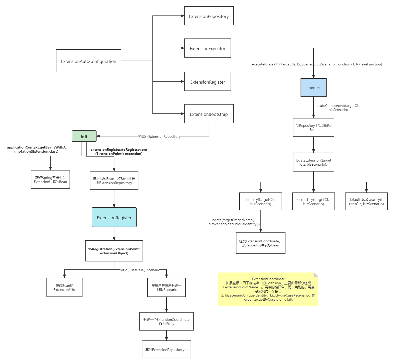 cola4.0 扩展点使用及源码浅析_cola 扩展点-CSDN博客
