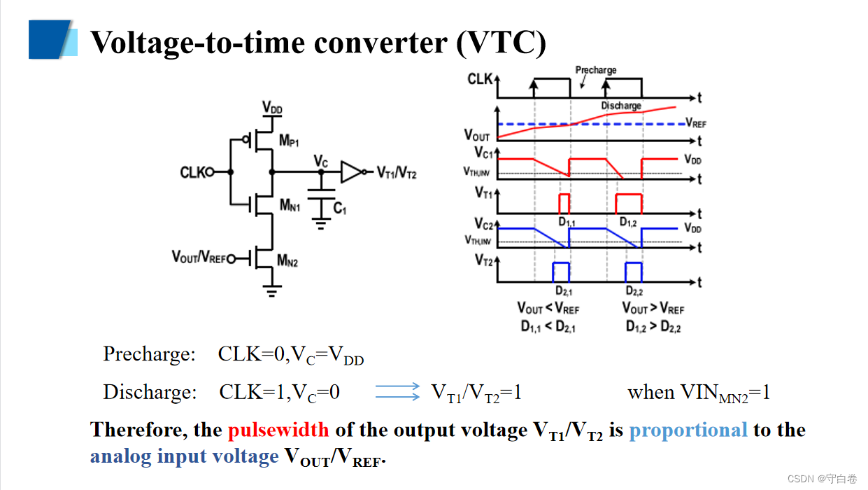 电压时间转换器_current starved inverter-CSDN博客