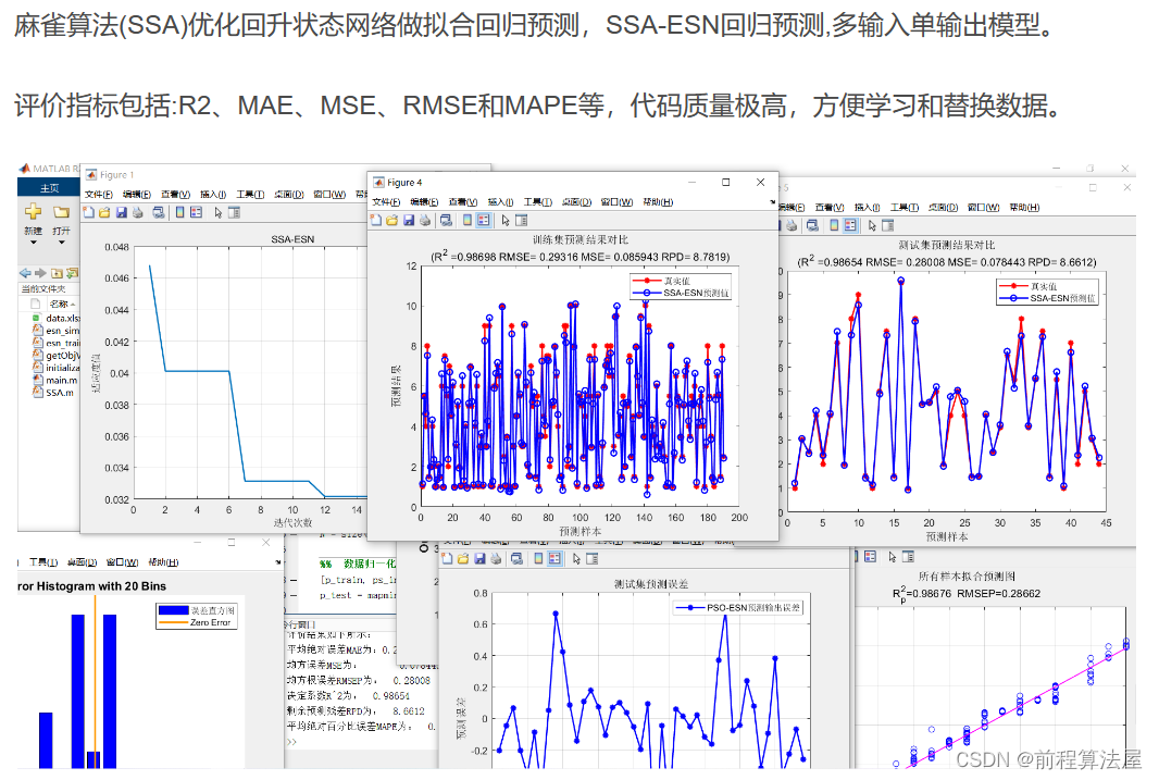 多元回归预测 | Matlab基于麻雀算法(SSA)优化回升状态网络做拟合回归预测，SSA-ESN回归预测,多输入单输出模型-CSDN博客