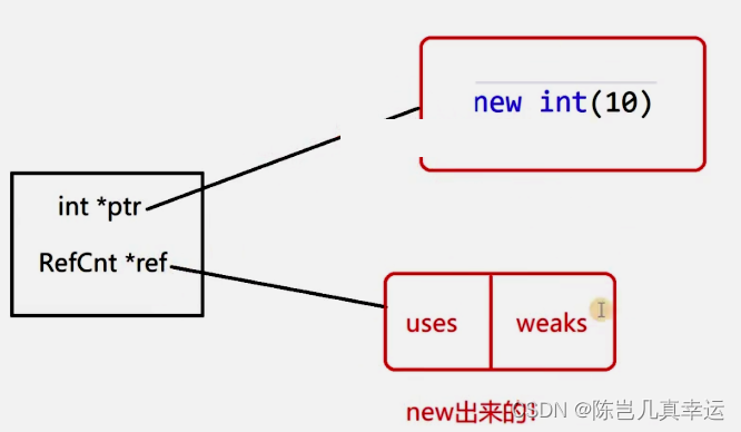 C++11 make_shared讲解_makeshared-CSDN博客