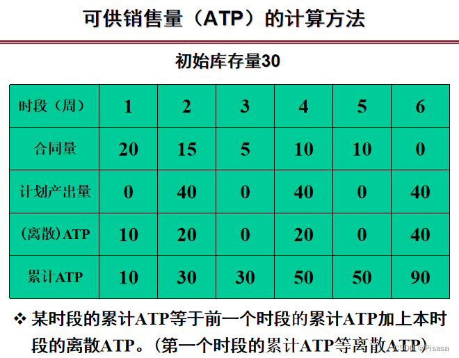 ERP期末复习知识点_可供销售量atp-CSDN博客