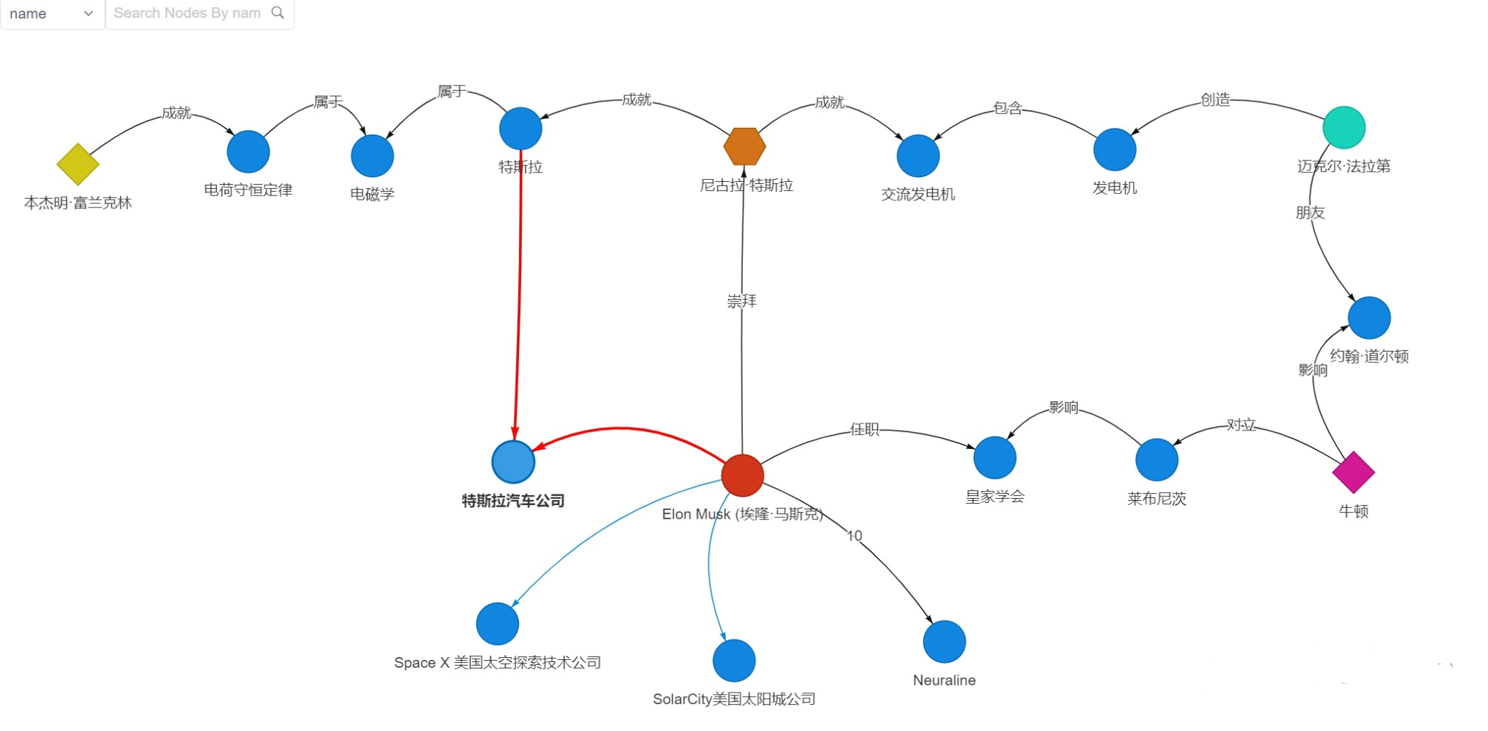 由马斯克的Space X 火箭的主芯片程序编写语言说起_spacex 编程语言-CSDN博客