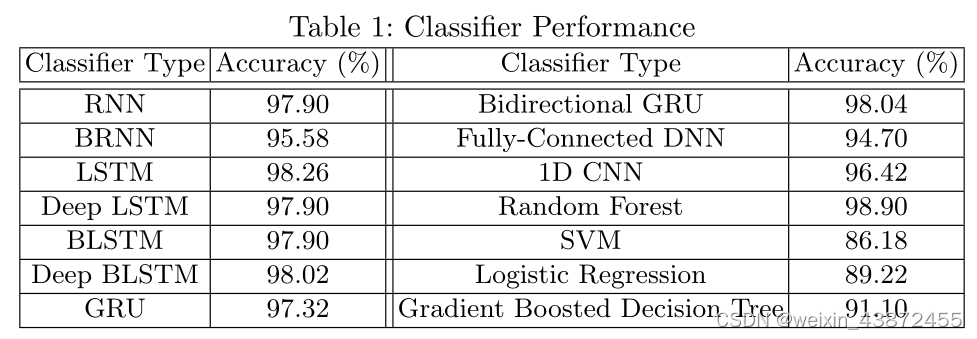 paper—Generic Black-Box End-to-End Attack Against State of the Art API ...