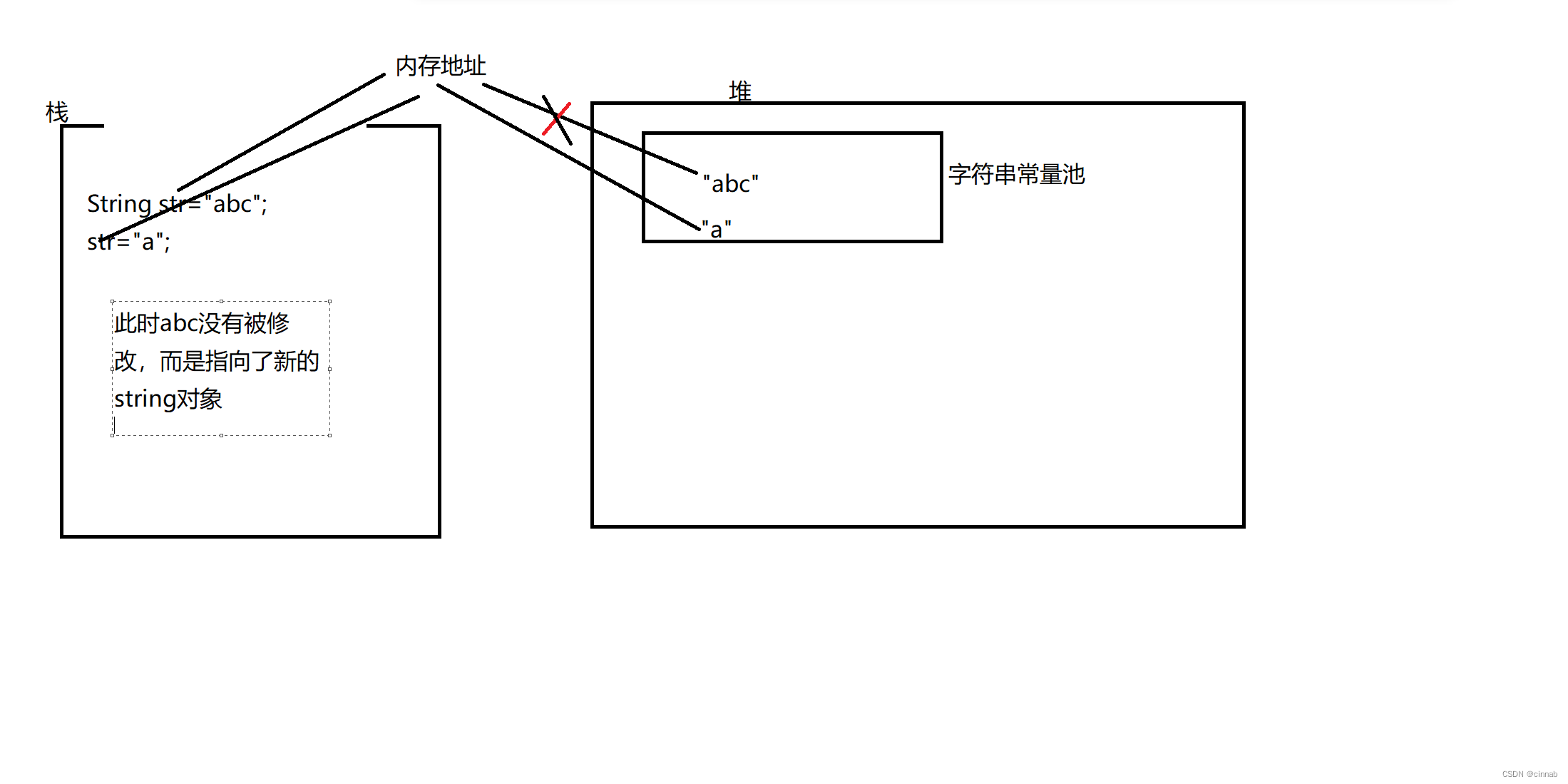 String的常见用法 Csdn博客 