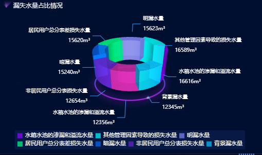 react使用echarts-gl实现3D环形图-CSDN博客