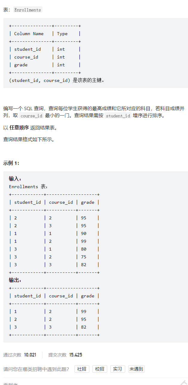 Leetcode Sql会员题【吐血总结~~】第三天avgtimes 2 Csdn博客