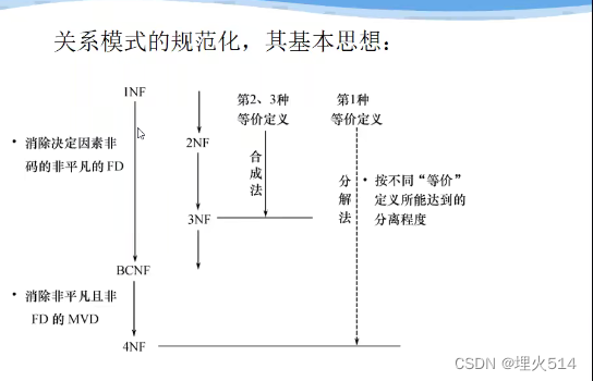 数据库范式_数据库bcnf分解例题csdn-CSDN博客