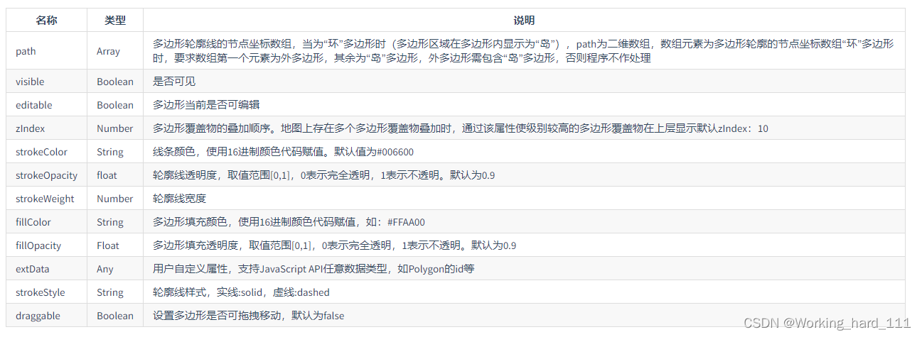 Vue Amap的引用和使用文档 Csdn博客