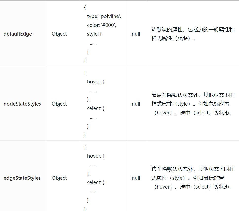 G6学习笔记（精简版）_g6.js_硕硕爱吃西红柿的博客-CSDN博客