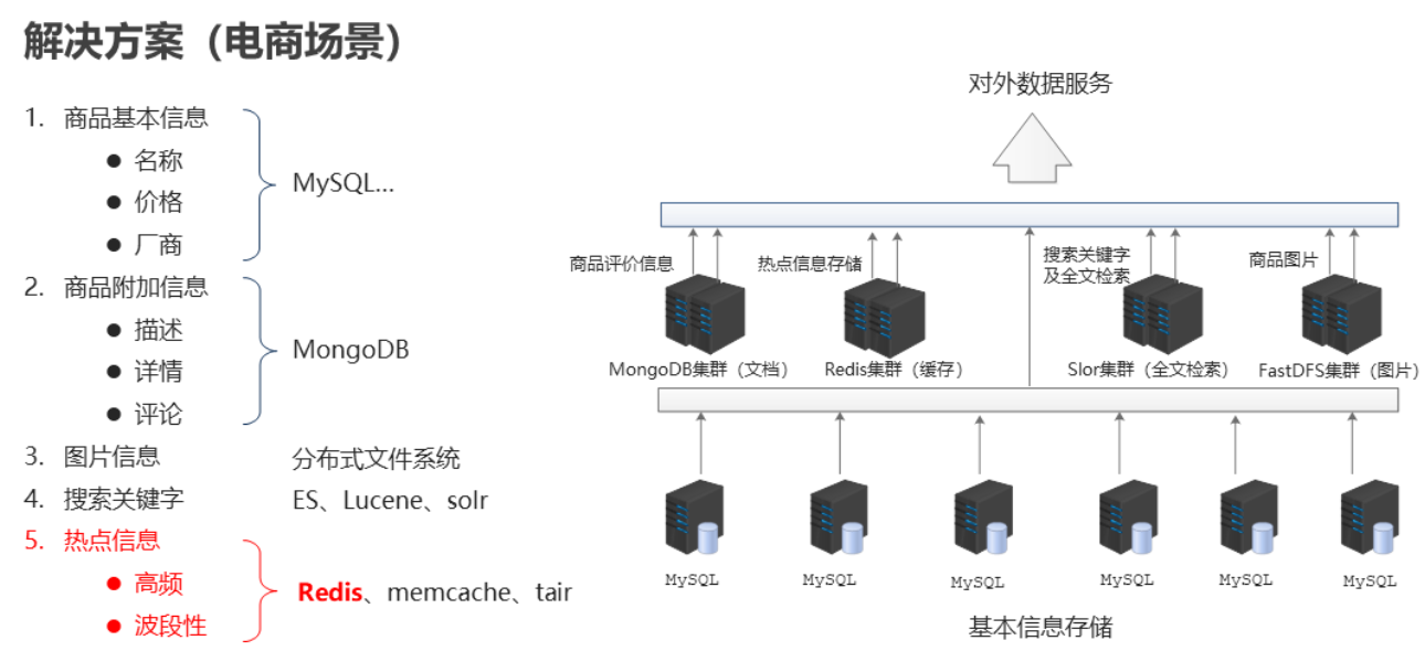 Redis (REmote DIctionary Server)_redisutil.set("hmzsaccesstokendateto", dateutil.ge-CSDN博客