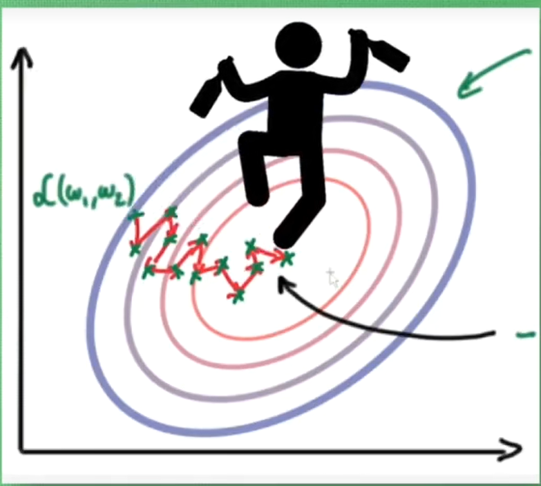 Pytorch 实现批训练和 Optimizer 优化器批训练的python代码 Csdn博客