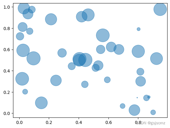 Matplotlib基础图标matplotlib 图标 Csdn博客 6953