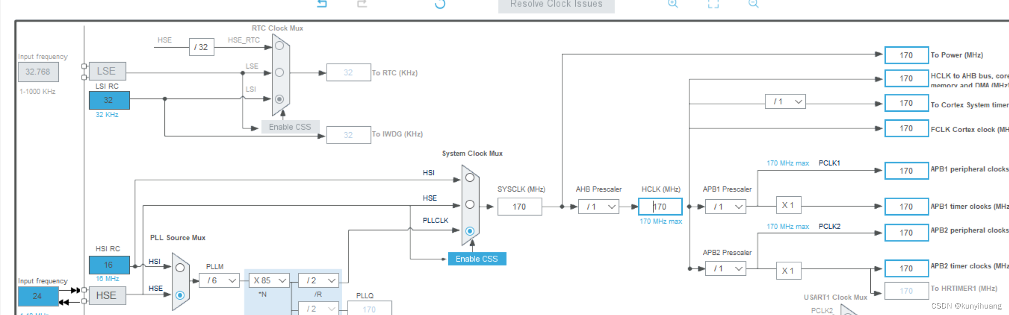 STM32G4 输出2路互补PWM 变占空比频率_stm32g4 pwm频率-CSDN博客