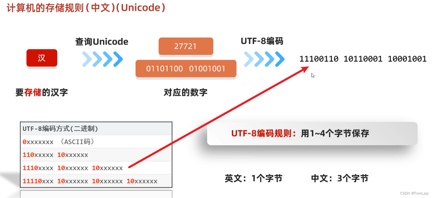 【Java基础 下】 028 -- IO流_fileutil.appendutf8string怎么换行-CSDN博客