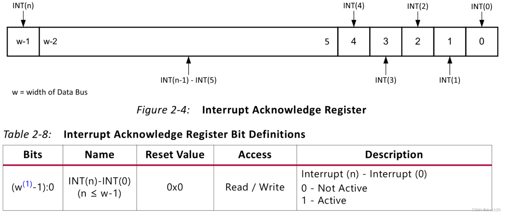 AXI Interrupt Controller (INTC)中断控制器IP核 - 一般使用模式-CSDN博客