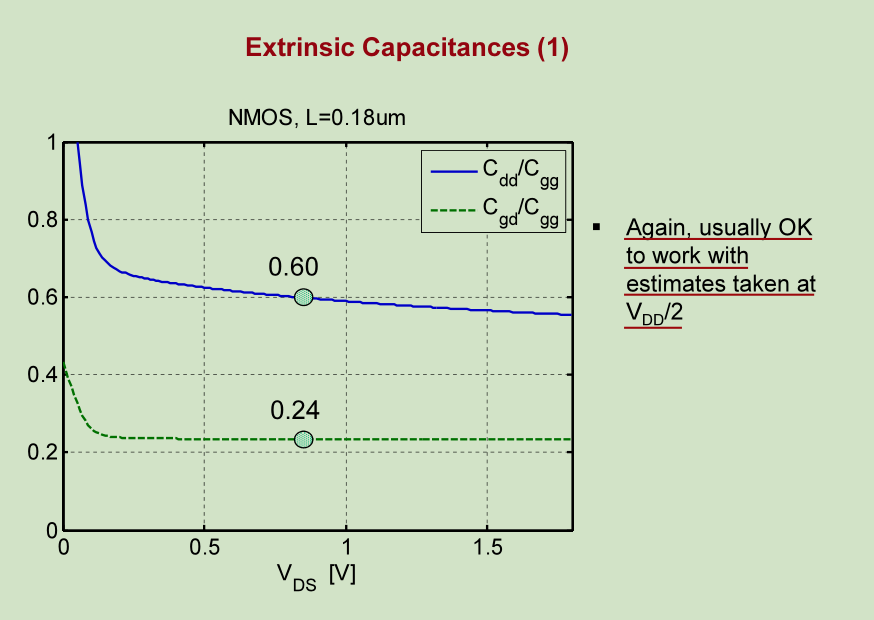 wyy课堂cmos模拟设计课学习笔记-gm/Id设计方法介绍及曲线仿真_cmos gm-CSDN博客