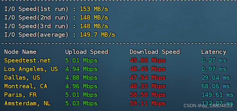 测试VPS服务器脚本，一检测VPS网络速度，硬盘性能等_vps测试代码-CSDN博客