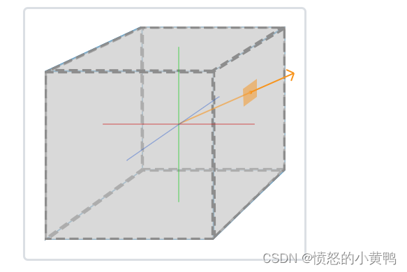 Qt之openg立方体贴图qml 立方体贴文字 Csdn博客