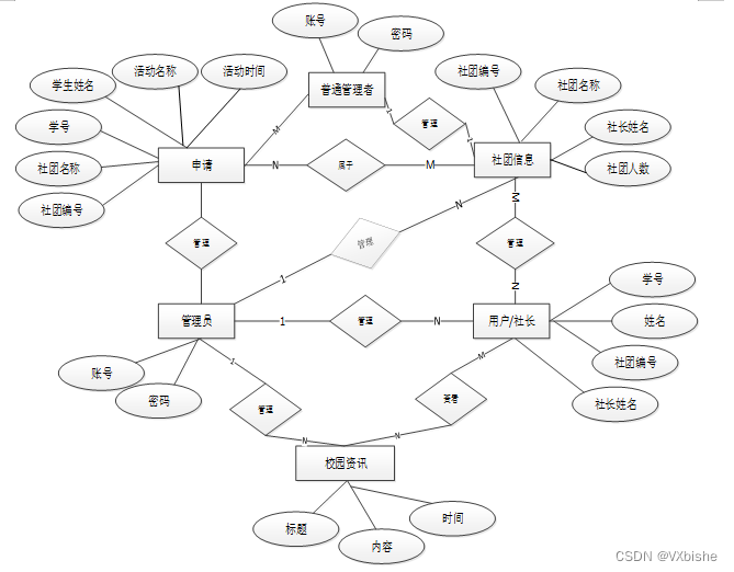 （附源码）springboot学生社团管理系统 毕业设计26281基于spring Boot学生社团 管理系统的设计与实现 类图 Csdn博客 
