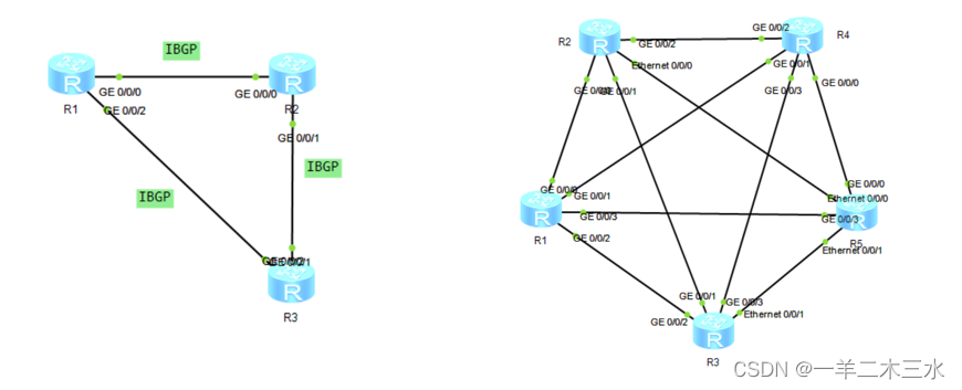 BGP的RR反射原理和实验配置_bgp rr-CSDN博客