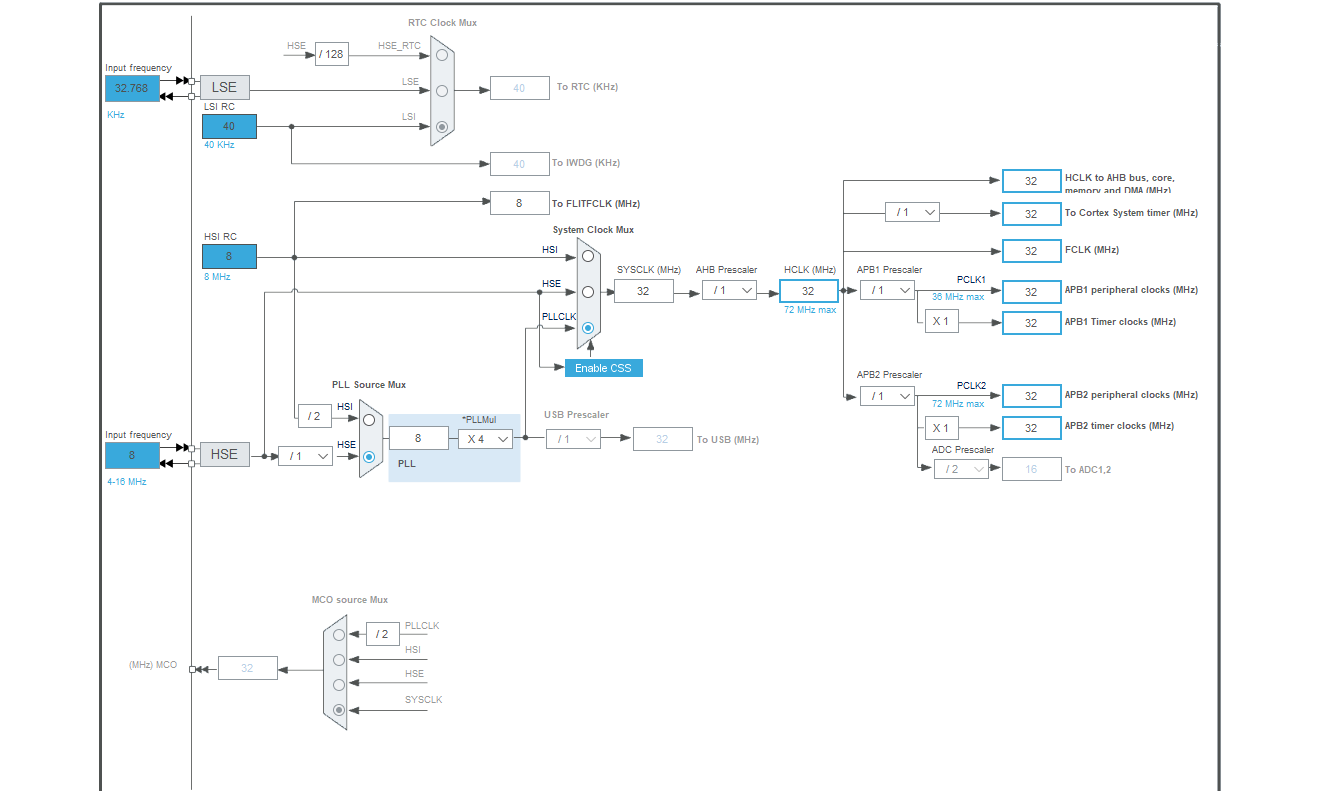 Proteus Simulation --STM32 Button - Programmer Sought
