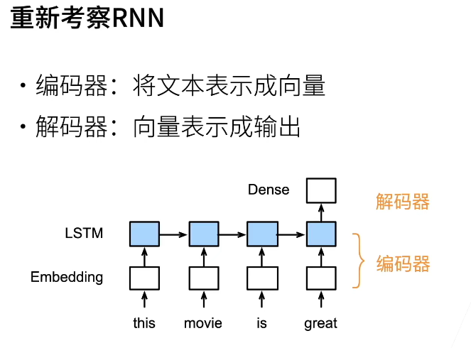 编码器解码器架构、Seq2Seq简要笔记_seq2aeq中的解码器-CSDN博客